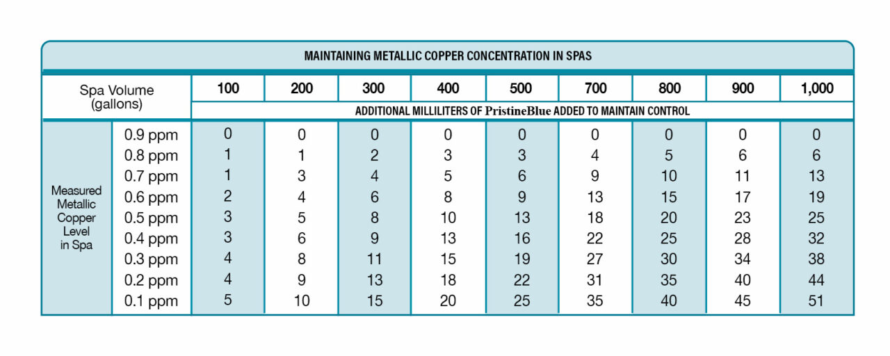 Spa Maintenance - PristineBlue